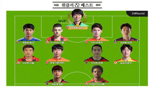 [축구] '무실점 선방' 제주 김호준, 클래식 34R MVP