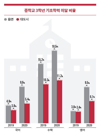 66세 이상 빈곤 위험도 OECD 1위‥온실가스 배출도 상위권