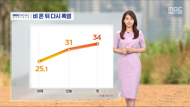 [날씨] 남부·제주 폭우 주의‥비 온 뒤 다시 폭염