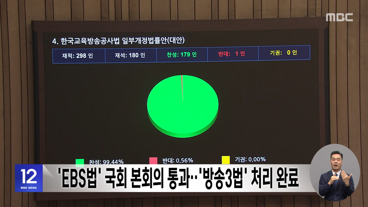 'EBS법' 국회 본회의 통과‥'방송3법' 처리 완료