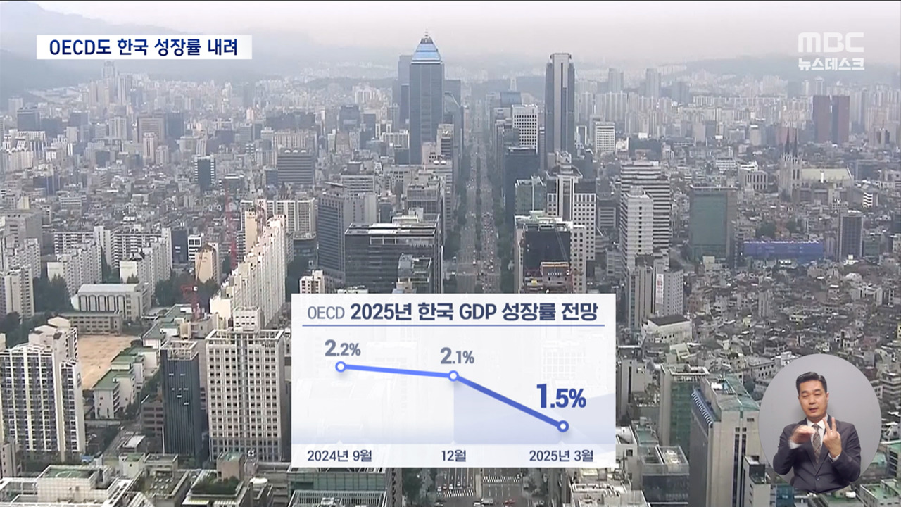 OECD "한국 경제성장률 1.5%"‥3달 만에 0.6%포인트 '뚝'