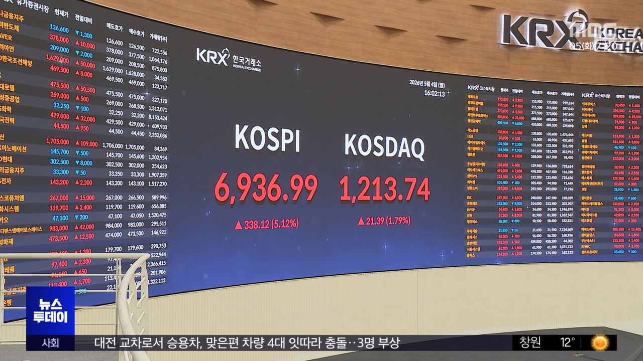 '꿈의 7천' 단 1% 남았다‥외국인 3조 사들여